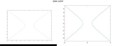 Matlab Fimplicit Plotly Graphing Library For Matlab® Plotly
