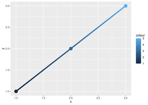 Ggplot Elegant Graphics For Data Analysis E Colle Vrogue Co