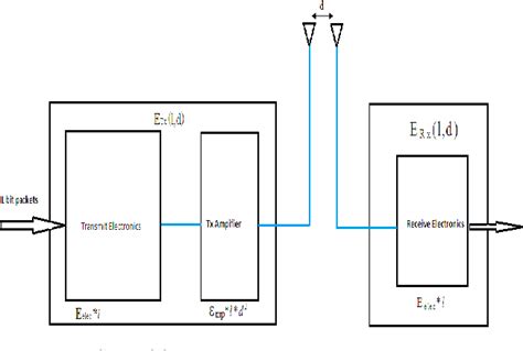figure 1 from an unequally clustered multi hop routing protocol based on fuzzy logic for