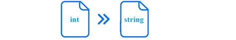 how to convert int to string in java