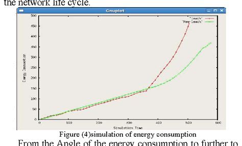 figure 4 from a modified leach algorithm in wireless sensor network based on ns2 semantic scholar
