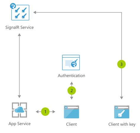 Unable To Connect To Azure From Desktop V 2 4 0 Issue 4273