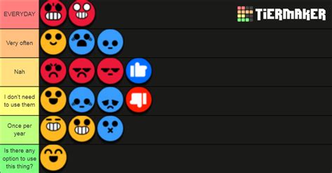 Brawl Stars ALL Default Pins Tier List Community Rankings TierMaker