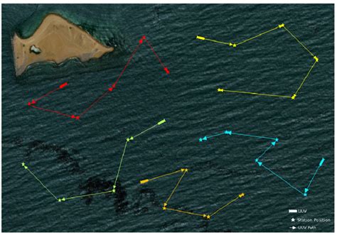 figure 2 from a dynamic task allocation algorithm for heterogeneous uuv swarms semantic scholar