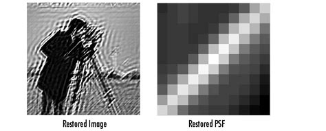 deblurring with the blind deconvolution algorithm image deblurring image processing toolbox