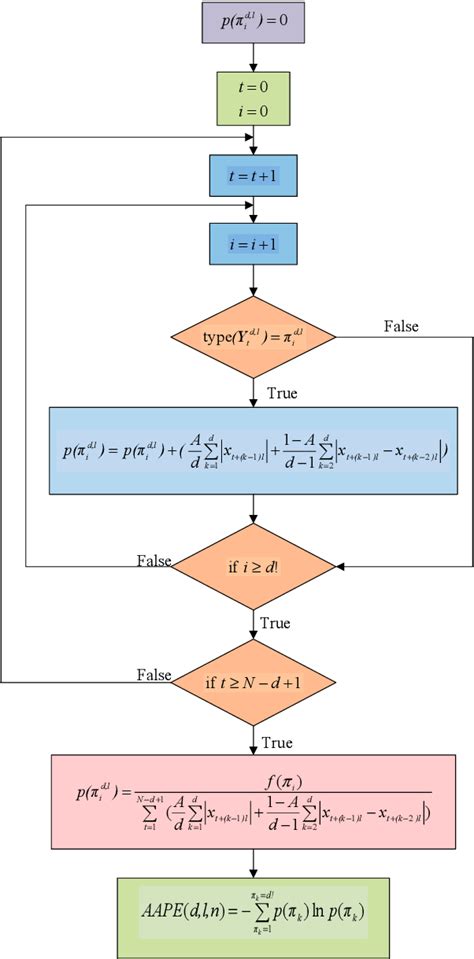 figure 1 from rotating machinery fault diagnosis based on improved multiscale amplitude aware