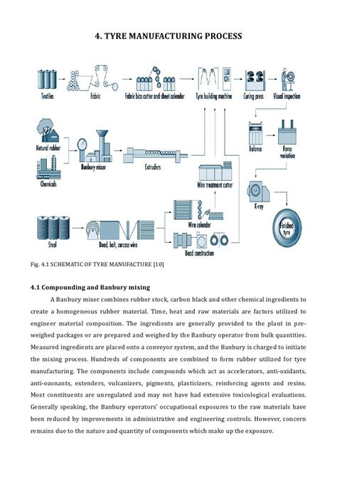 Tyre Manufacturing Process Flow Chart Pdf A Visual Reference Of Charts