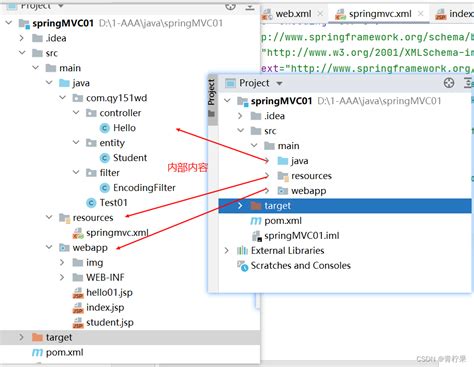 初识springmvc框架 初识spring mvc框架 csdn博客