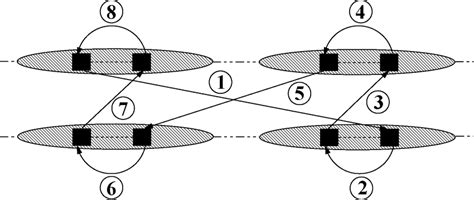 example of a length 4 cycle on the bipartite graph of the permutation download scientific