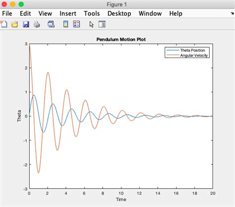 to simulate the motion of a simple pendulum with damping projects skill lync