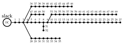 electronics free full text optimal location and sizing of distributed generators in dc