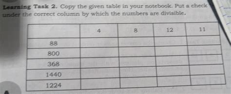 Solved Learning Task 2 Copy The Given Table In Your Notebook Put A