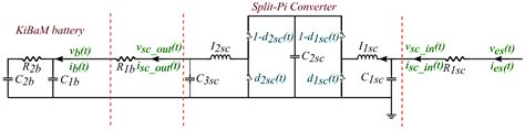 energies free full text a hierarchical control approach for power loss minimization and