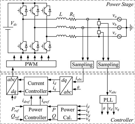 grid tied inverter with feedback control and pll download scientific diagram