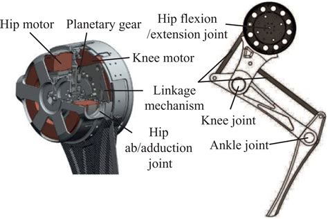 Pin By Baris Yazici On Hobbies Mechanical Design Robot Design Robot