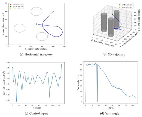 applied sciences free full text improved twin delayed deep deterministic policy gradient