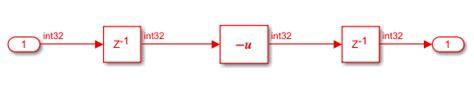 generation of clock bundle signals in hdl coder matlab and simulink