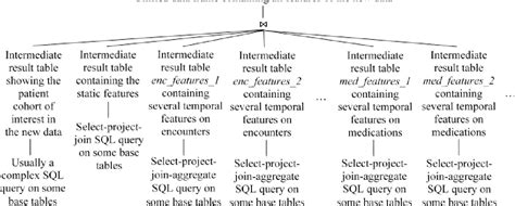 figure 3 from a roadmap for automating lineage tracing to aid automatically explaining machine