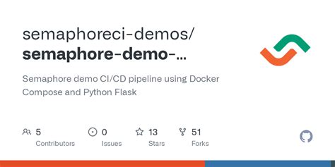 github semaphoreci demos semaphore demo python flask semaphore demo ci cd pipeline using