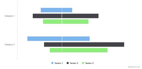 Highcharts Stacked Bar Chart Percentage Chart Examples