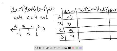 solved solve each inequality write the solution set in interval notation 2 x 8 x 4 x 6 ≤0