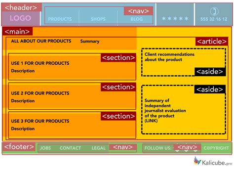 html5 page structure