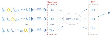 symmetry free full text path planning of as rs based on cost matrix and improved greedy