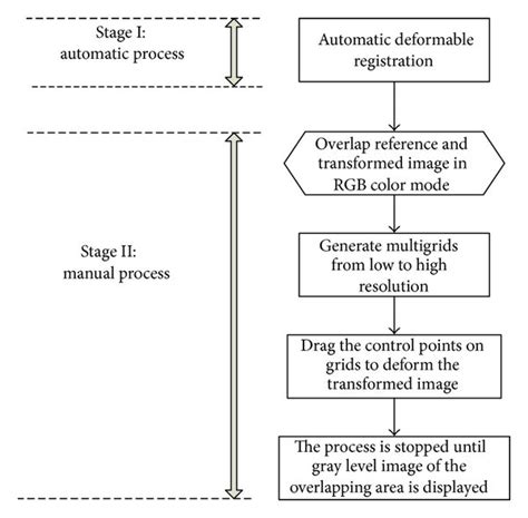 the framework of interactive multigrid refinement algorithm download scientific diagram