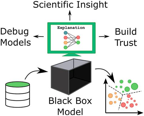 interpretable and explainable machine learning for materials science and chemistry accounts of