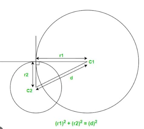 common are when two circles are orthogonal to each other