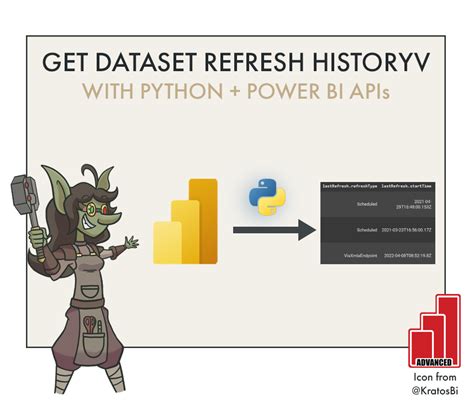 Get Power BI Dataset Refresh History Using Python DATA GOBLINS