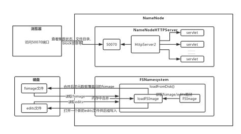 hadoop源码学习笔记之namenode启动场景流程三：fsnamesystem初始化源码剖析 csdn博客