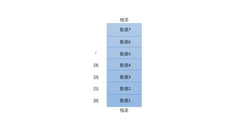 用js学数据结构和算法之栈 haxck s blog