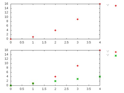 gnuplot examples