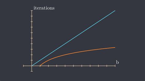 the fast modular exponentiation 101
