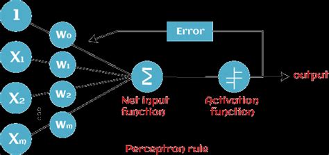 2 logistic regression l2 regularization equation download scientific diagram