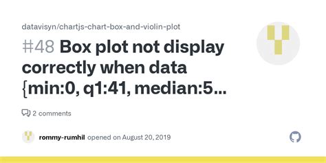 box plot not display correctly when data {min 0 q1 41 median 51 q3 63 max 99} · issue 48