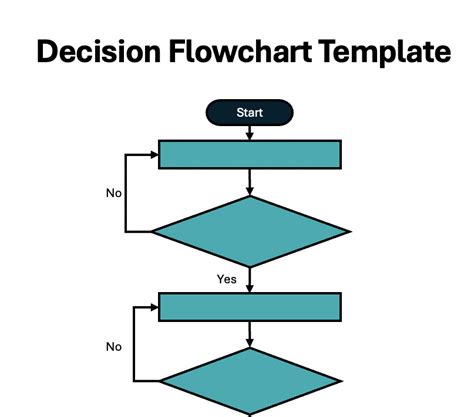 Using A Decision Flowchart In Project Process Management Workplace