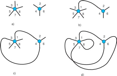 figure 2 from how to draw combinatorial maps semantic scholar