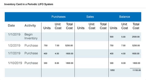 Periodic Inventory System Methods And Calculations NetSuite