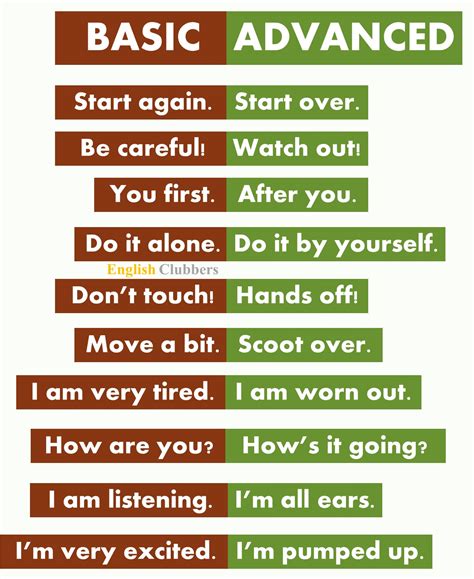 English4You On Twitter Basic Vs Advanced English LearnEnglish
