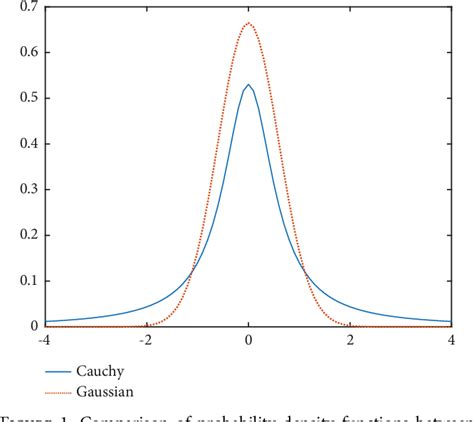 figure 1 from an efficient hybrid feature selection method using the artificial immune algorithm