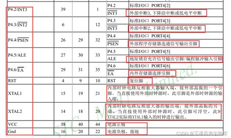 【c51 gpio的原理和内部结构】 51单片机p0左输入 csdn博客