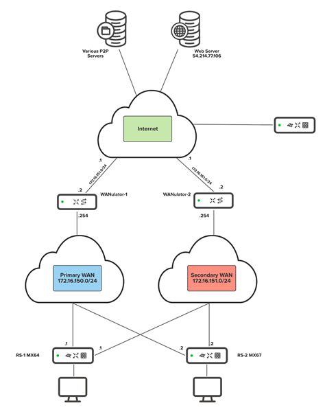 SD WAN Internet Policies SD Internet Cisco Meraki Documentation