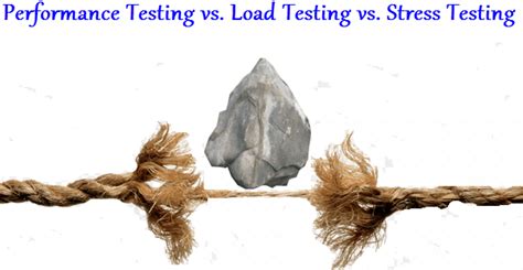 Performance Testing Vs Load Testing Vs Stress Testing Custom Software