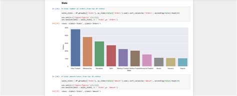 Github Hansu Python Diwali Sales Analysis Python Project For Data