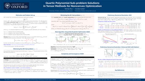 neurips quartic polynomial sub problem solutions in tensor methods for nonconvex optimization