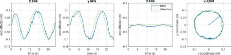 figure 6 from a unified and modular model predictive control framework for soft continuum