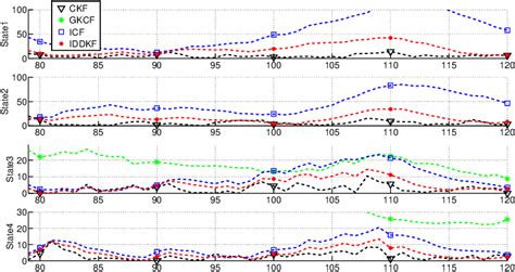 figure 1 from information driven fully distributed kalman filter for sensor networks in presence