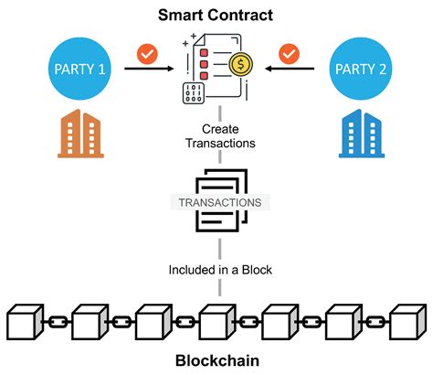 future internet free full text toward vulnerability detection for ethereum smart contracts